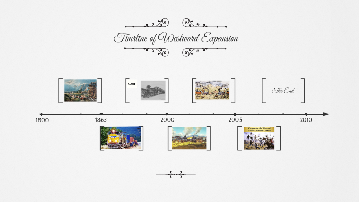 Timeline of Westward Expansion by Madison James on Prezi