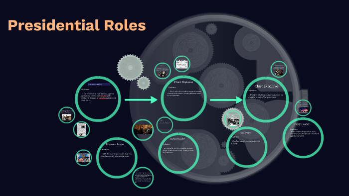 Presidential Roles by Leilona anderson on Prezi