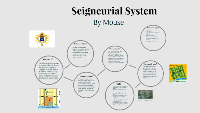 Seigneurial System by abzard 45 on Prezi