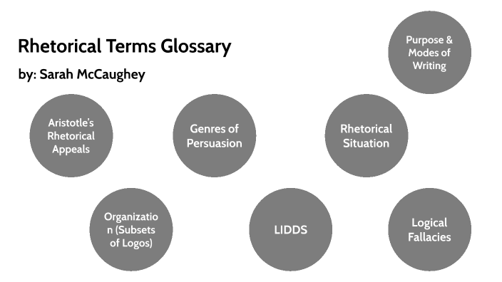 Rhetorical Terms Glossary by student Sarah McCaughey on Prezi