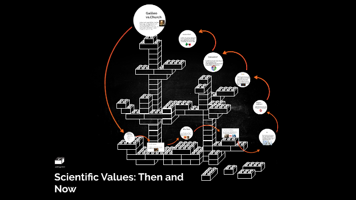 Scientific Values: Then and Now by Mike frost on Prezi