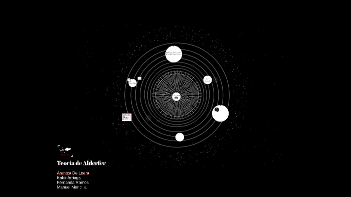 Teoría de Aldelfer by Ara De Loera on Prezi