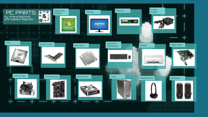 IntroP1 Creating a PC Ariana Bartnick and Isabella Reardon by Ariana ...