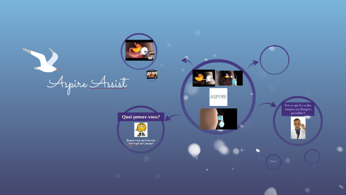 Aspireassist by jesse dietrich on Prezi