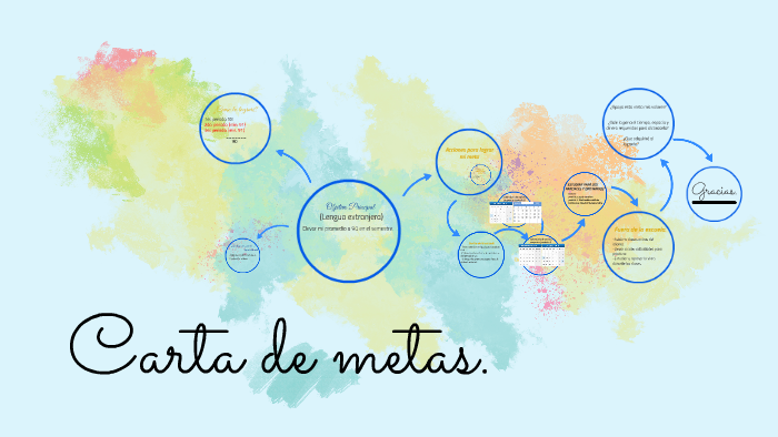 Carta de metas by Jaqueline Vanesa Ruiz Rodriguez on Prezi