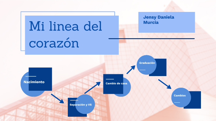 Linea del corazón by Daniela Murcia on Prezi