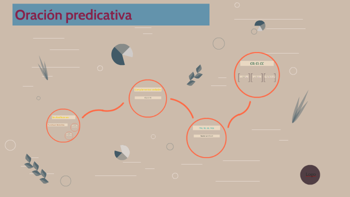 Oración predicativa by Maricela Vargas