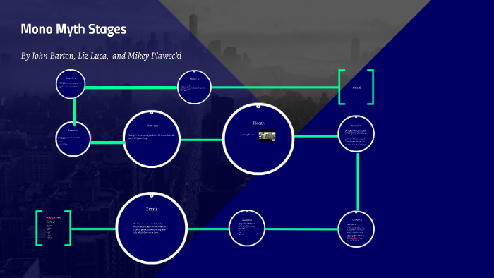 Mono myth Stages by John Barton on Prezi