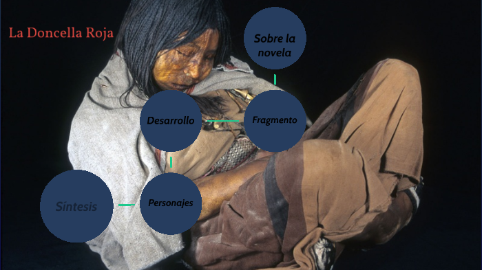 La Doncella Roja by Anita Rojas on Prezi