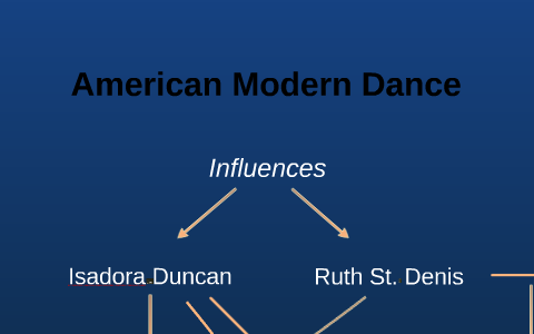 Dance History Map by Victoria Gonzalez on Prezi