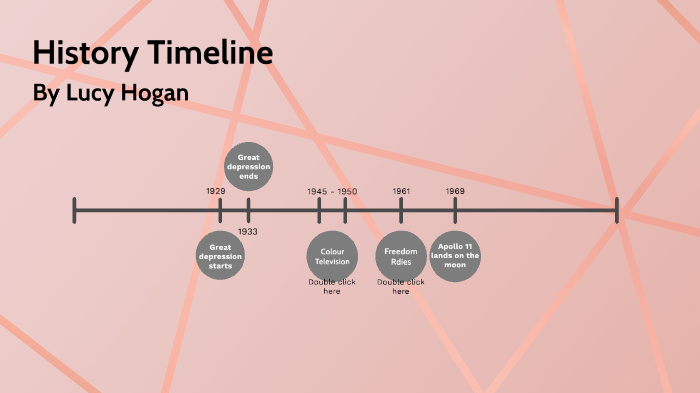 History timeline by Lucy Hogan on Prezi