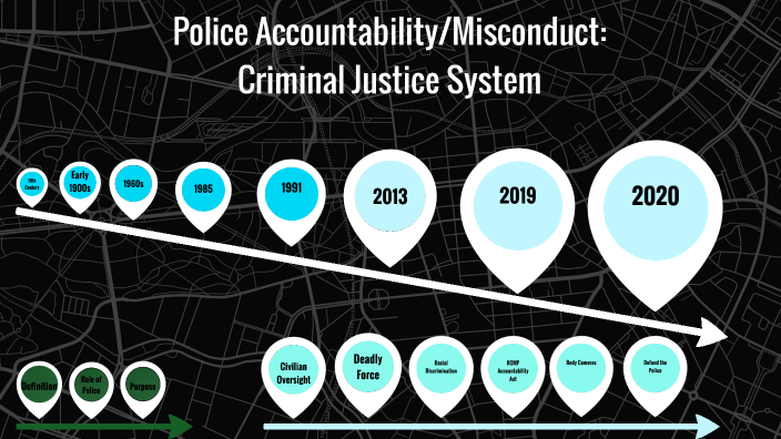 Police Accountability and Misconduct: Criminal Justice System by ...