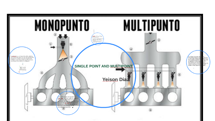 MONOPUNTO AND MULTIPUNTO by Paula Vanessa on Prezi