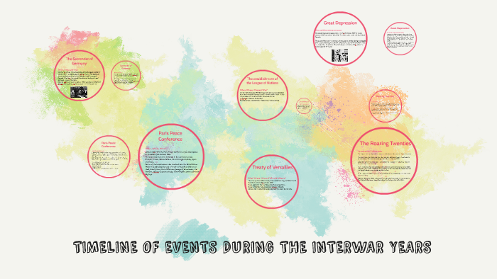 TIMELINE OF EVENTS DURING THE INTERWAR YEARS by paola Urbaneja on Prezi