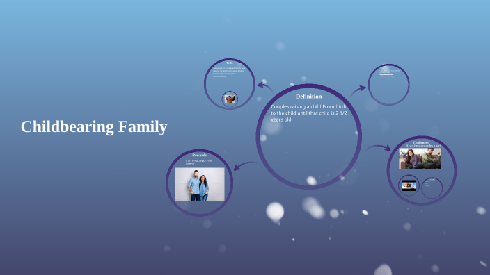 Family Life Cycle by brian lovering on Prezi