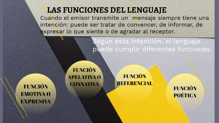 Funciones del Lenguaje by Sabrina Scorza on Prezi