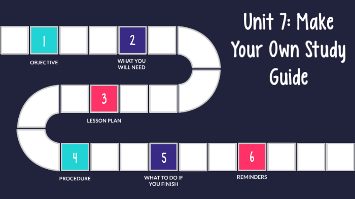 Unit 7: Make Your Own Study Guide by Tess Page on Prezi
