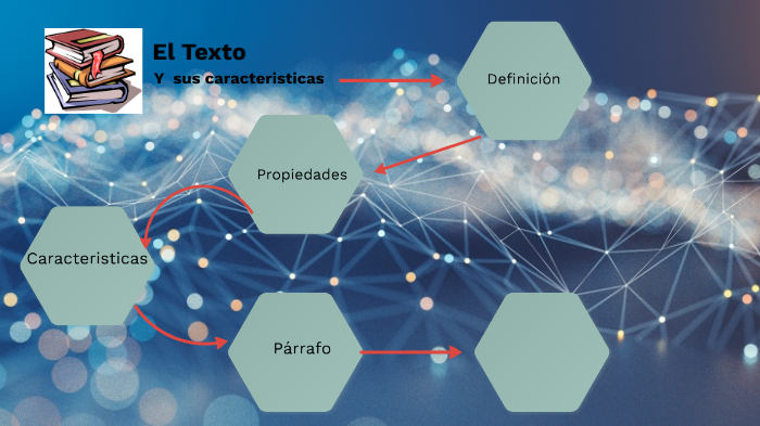 el texto y sus caracteristicas by Diana Olivo on Prezi