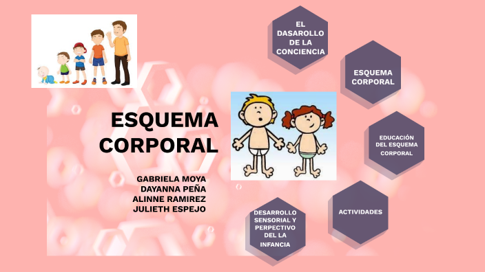 ESQUEMA CORPORAL by Julieth Torres on Prezi