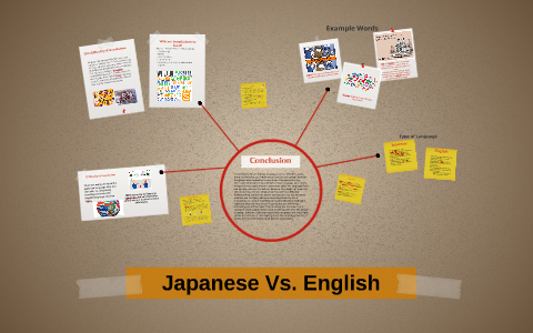 Japanese Vs. English by Sachi Prim on Prezi