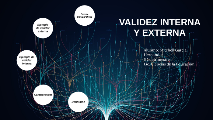 VALIDEZ INTERNA Y EXTERNA by Mitch Hernandez on Prezi