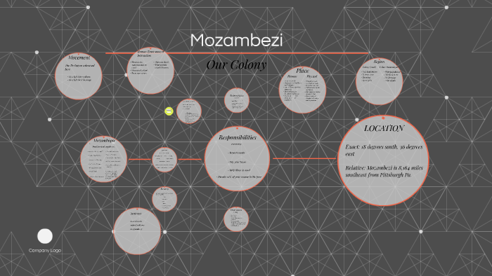 Mozambezi by jacob cimino on Prezi