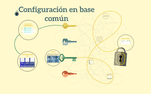 Configuración en base común by vivian ortiz on Prezi