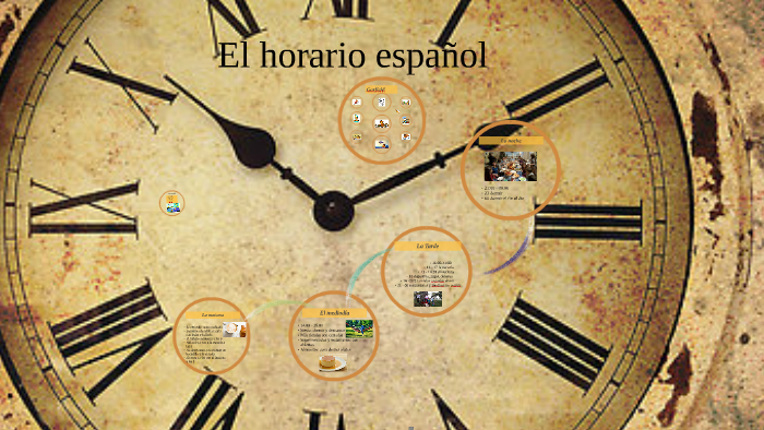 El horario español by patrycja poslednik on Prezi