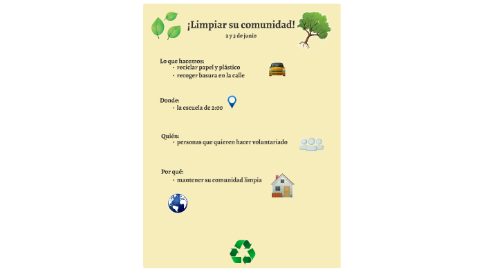 proyecto comuninity by Mackenzie Keefer on Prezi