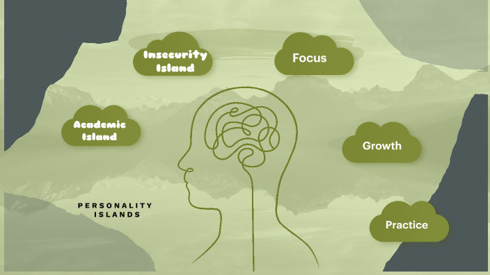 Sarai-Personality Island by Sarai Martinez on Prezi