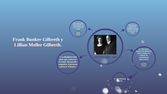 Frank Bunker Gilbreth y Lillian Moller Gilberth. by Flavia Ritter on Prezi