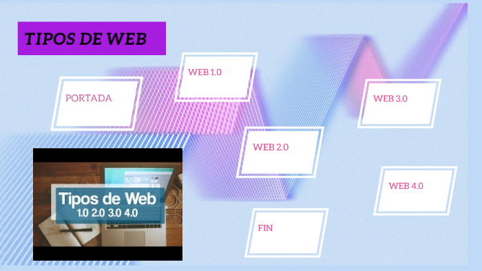 tipos de web by Azul Dore on Prezi