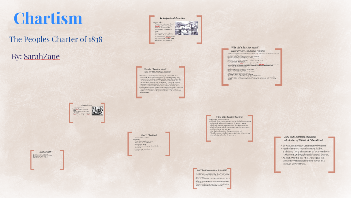Chartism by Sarah Blomquist on Prezi