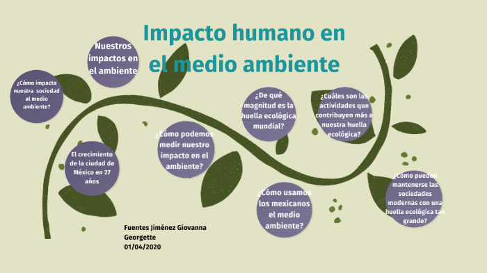 Impacto humano en el medio ambiente by Giovanna Georgette Fuentes ...