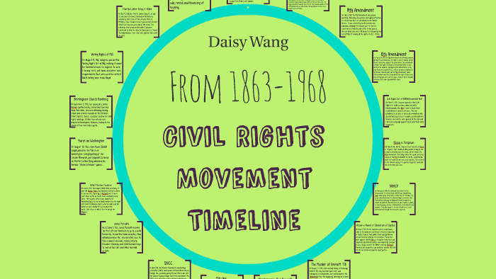 Civil Rights Movement Timeline By Daisy Wang On Prezi
