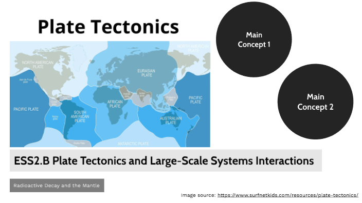 HS-ESS2.B Plate Tectonics and Large-Scale System Interactions by ...