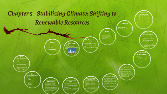Stabilizing Climate: Shifting to Renewable Resources by Julia Richter