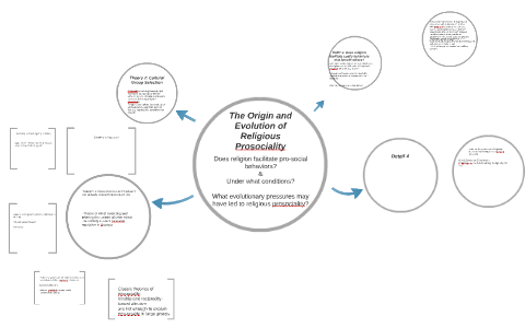 The Origin and Evolution of Religious Prosociality by Meighen Roes on Prezi