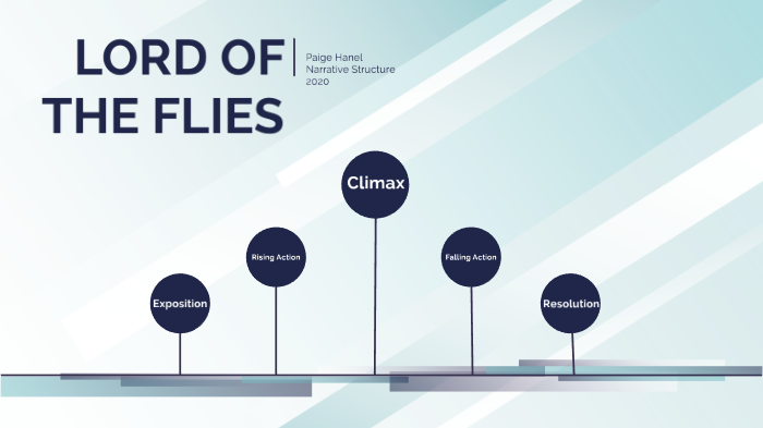 Lord of the Flies Narrative Structure by Paige Hanel on Prezi