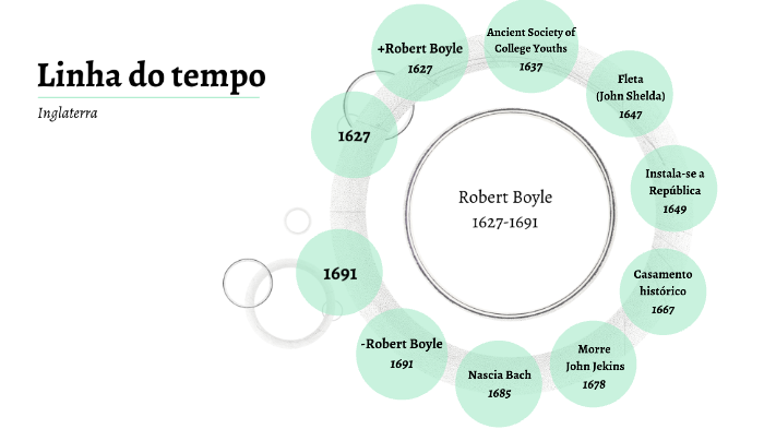 Linha do Tempo Robert Boyle by Victor Alex Villas Boas Martins on Prezi