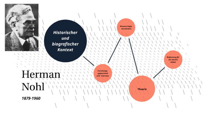 Herman Nohl by Nathalie Knecht on Prezi