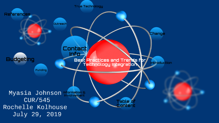 Best Practices and Trends for Technology Integration by Myasia Johnson ...