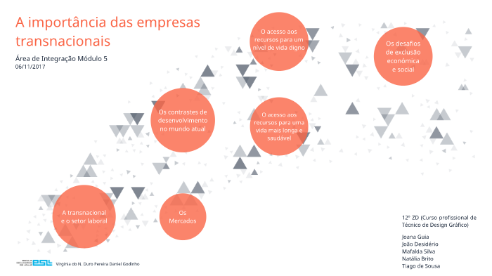 Módulo 5 - A importância das empresas transnacionais by Tiago De sousa ...