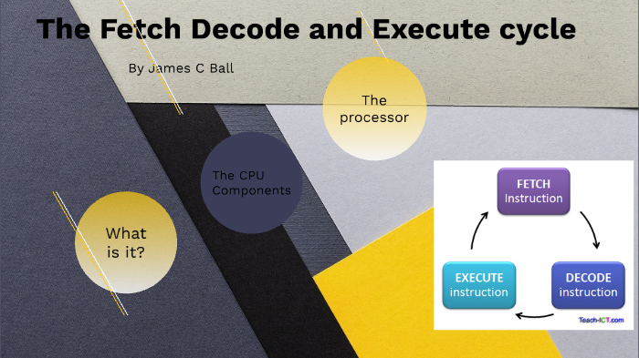 The Fde Cycle By James Ball On Prezi