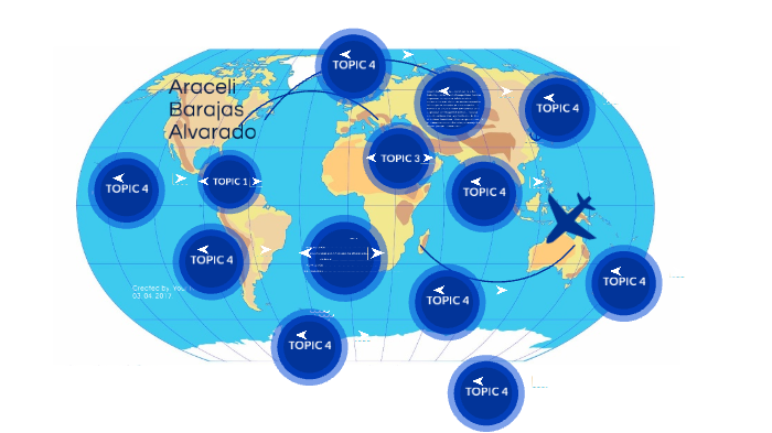 araceli_barajas_actividad1dimensiones by Araceli Barajas on Prezi