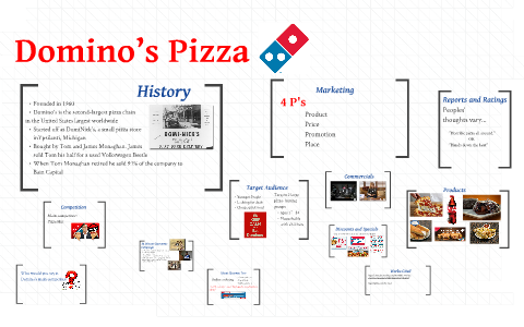 Domino’s Pizza by aliyah caba on Prezi