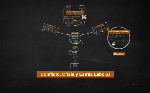 Conflicto, Crisis y Estrés Laboral by Pamela Mears Muñoz on Prezi