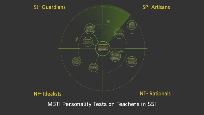 MBTI Personality Types of Teachers in SSI by Yi June Kim on Prezi