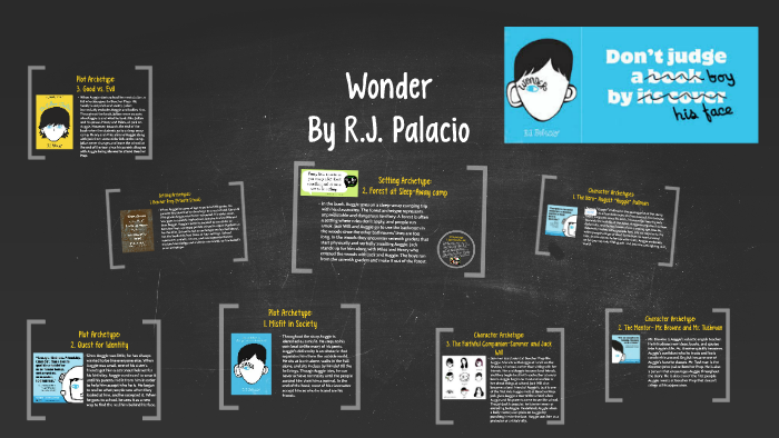 Wonder By Rj Palacio Augusts Face