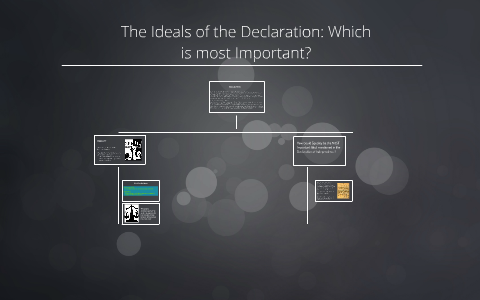 The Ideals of the Declaration: Which is most Important? by Haashim ...